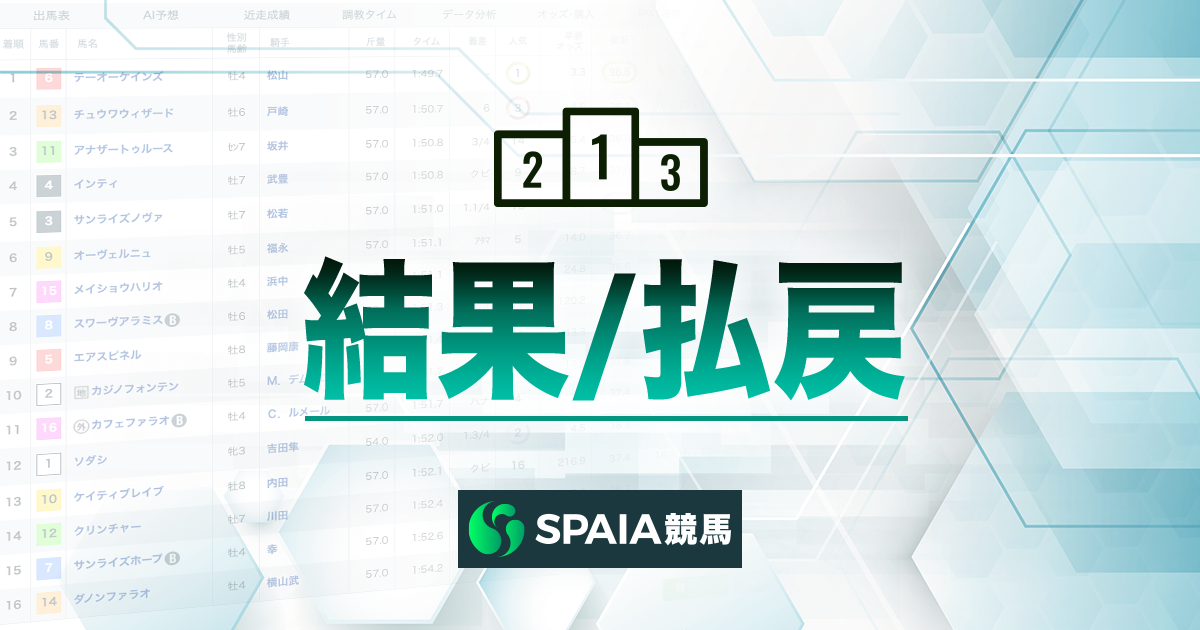 レース結果｜関屋記念（GⅢ） 2025年7月27日新潟7R【SPAIA競馬】