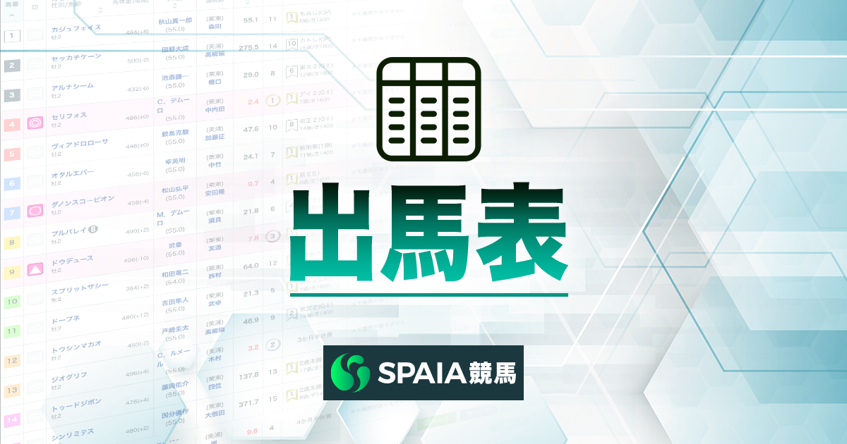 出馬表｜潮騒特別 2025年7月20日函館9R【SPAIA競馬】