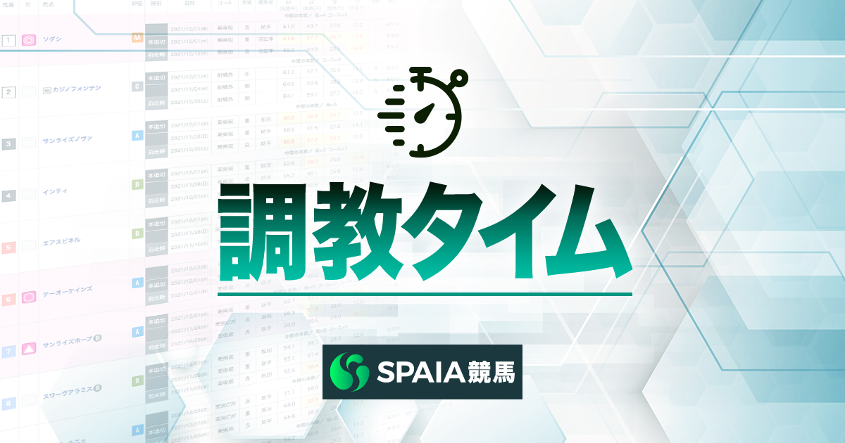 調教タイム｜3歳未勝利 2025年7月6日函館4R【SPAIA競馬】