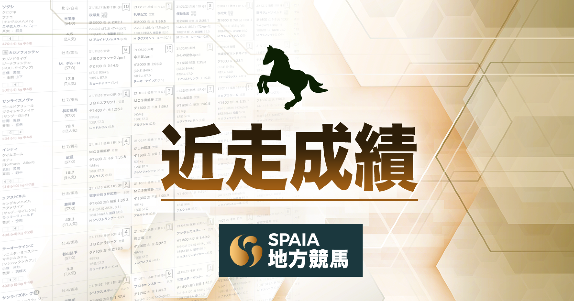 近走成績｜JBC2歳優駿（Jpn3）（パイロ賞）(OP) 2025年11月3日 門別11R【SPAIA地方競馬】